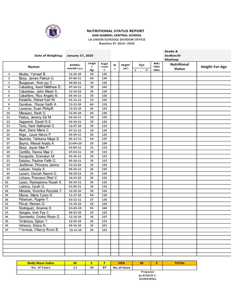 Nutritional Status Report 2019-2020 | PDF