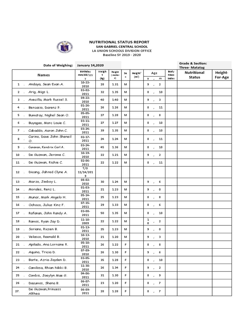 Nutritional Status Report Analysis: Insights into Student Body ...