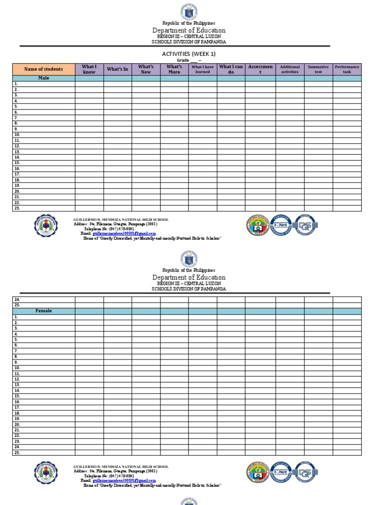 Student Progress Tracking Form for Week 1 at Guillermo D. Mendoza ...