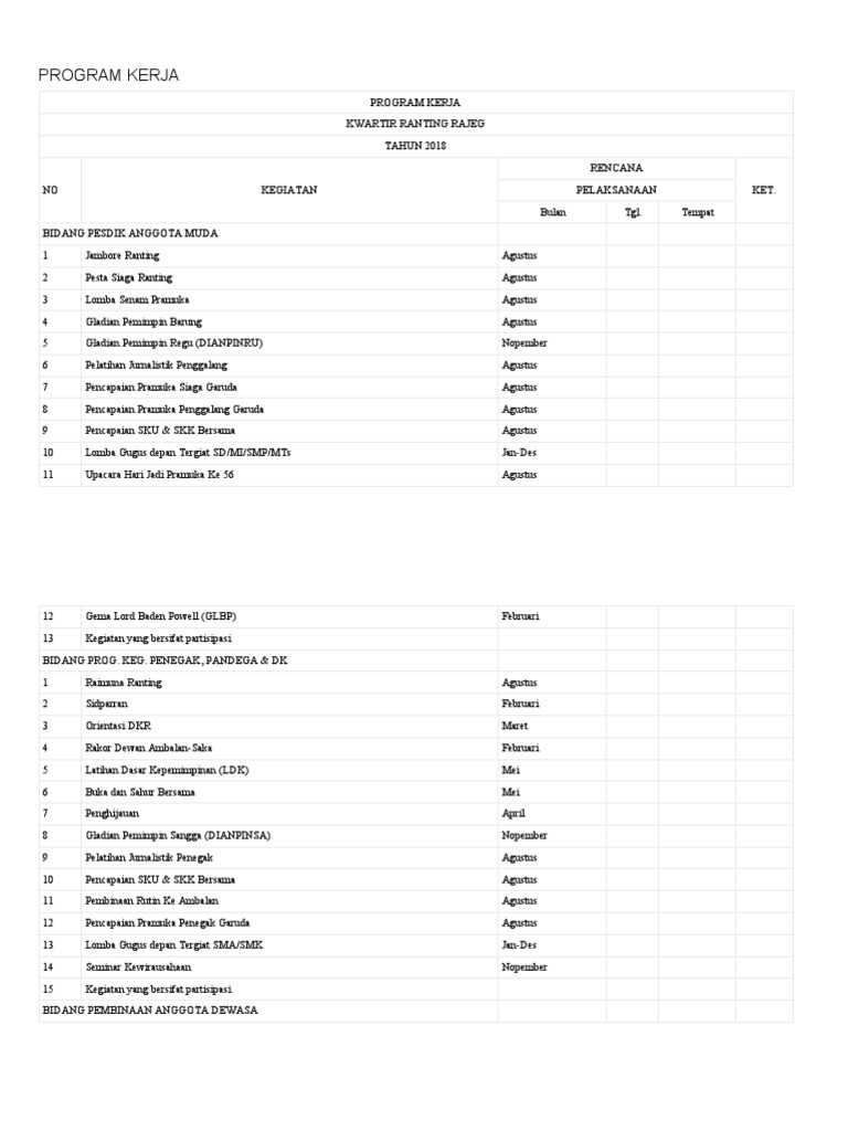 Program Kerja Kwarran - Contoh | PDF