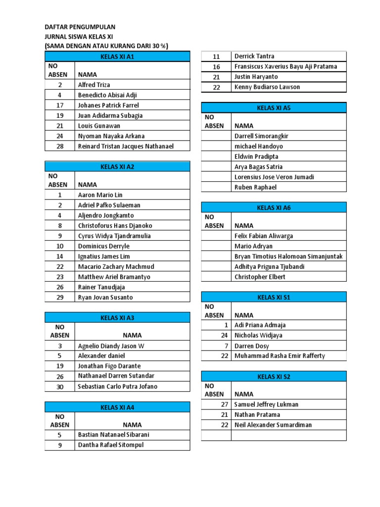 Daftar Siswa Kelas Xi Pdf