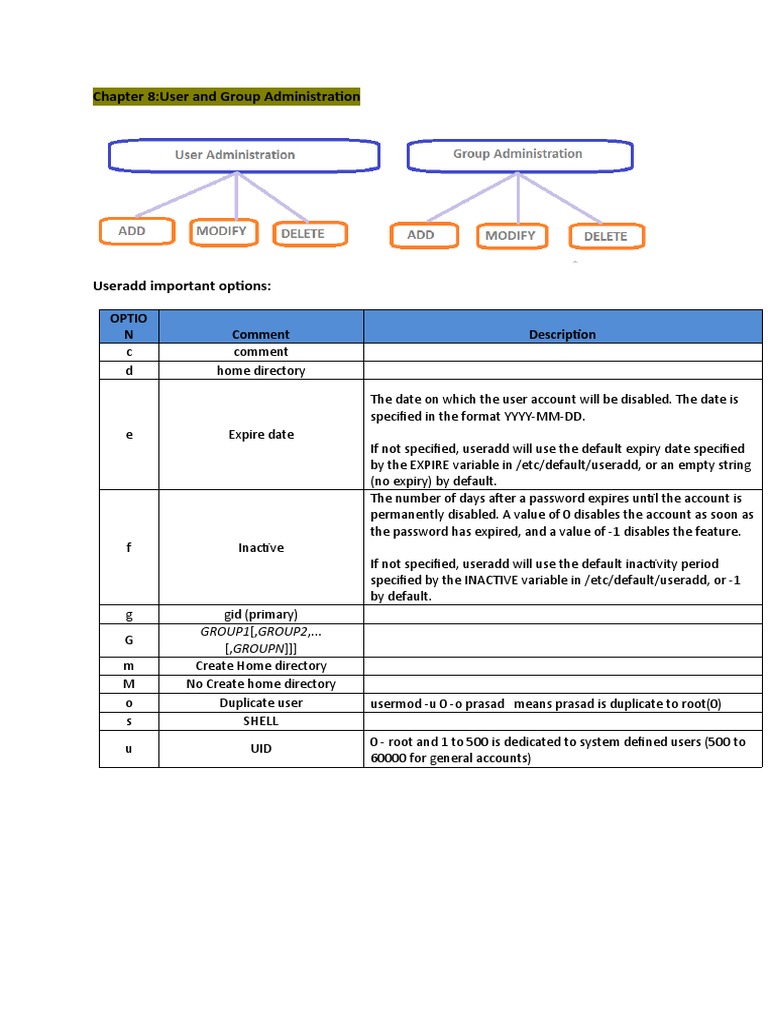 Chapter 8 User and Group Administration | PDF | Shell (Computing ...