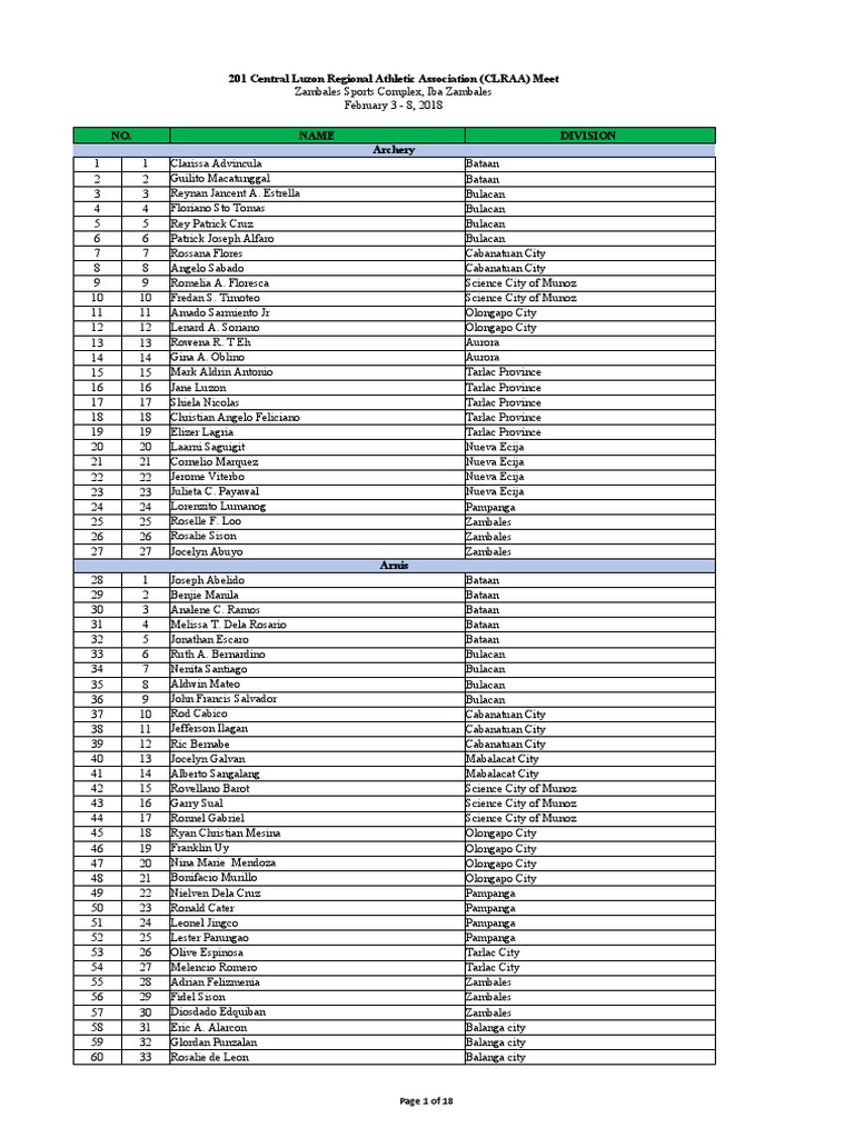 2019 List of Officiating Officials | PDF | Sports