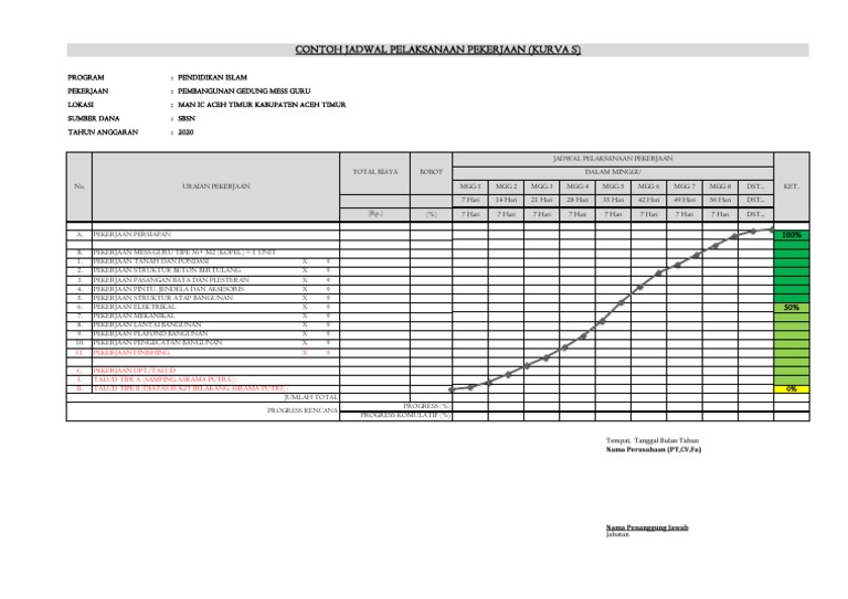 Contoh Kurva S | PDF