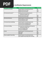 Ohio Department of Transportation: Highway Plan Reading Manual | PDF ...