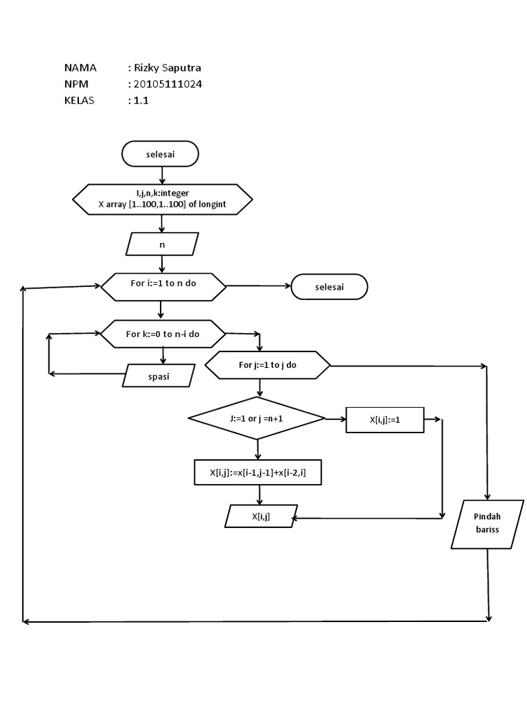 Flowchart Segitiga Pascal | PDF