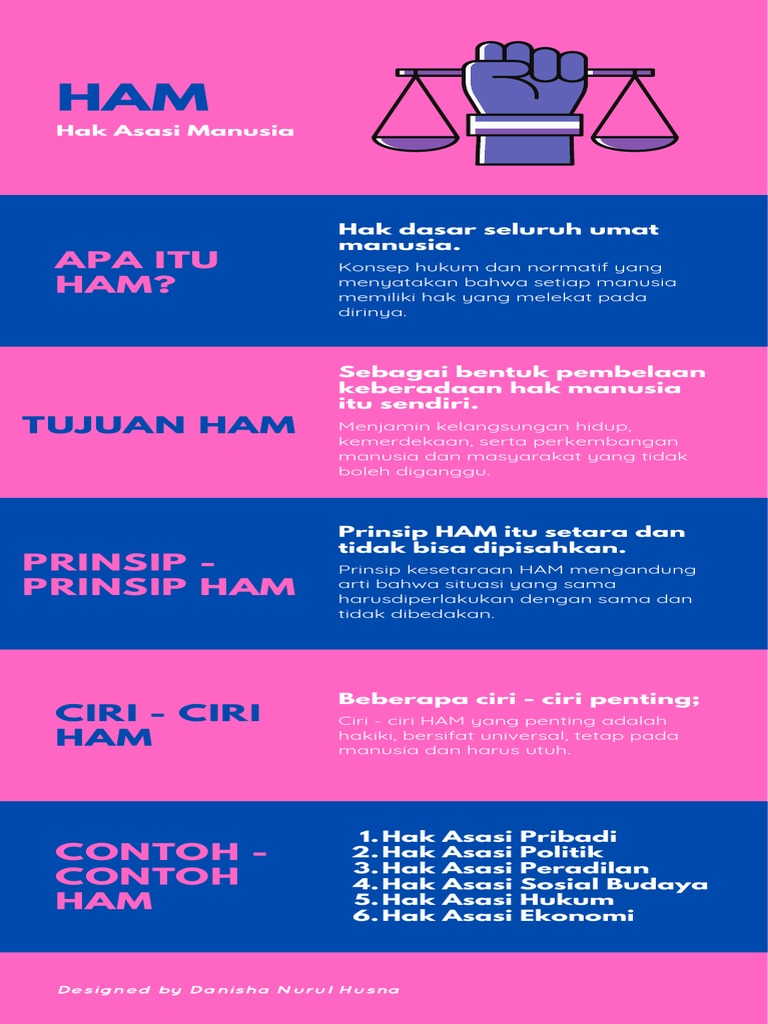 Mengenal Hak Asasi Manusia | PDF