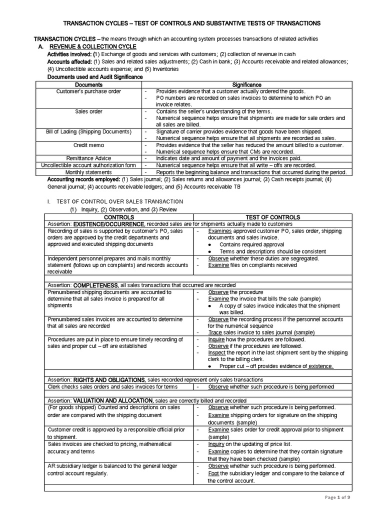Transaction Cycles - Test of Controls and Substantive Tests of ...
