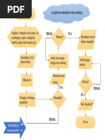 Algoritma Flowchart Membuat Mie Instan | PDF | Memasak, Makanan, & Anggur