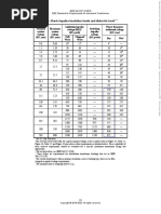 IEEE Transformer BIL Rating Table | PDF | Transformer | Insulator ...