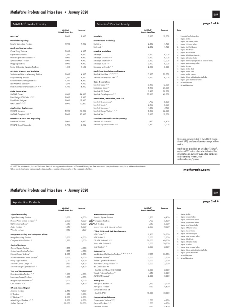Mathworks Products and Prices Euro - January 2020: Simulink Product ...
