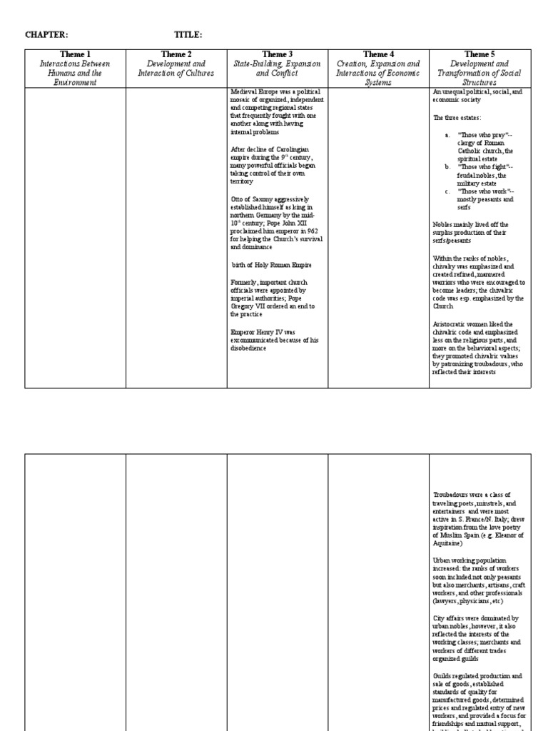 AP Theme Chart Template | Download Free PDF | Guild | Chivalry