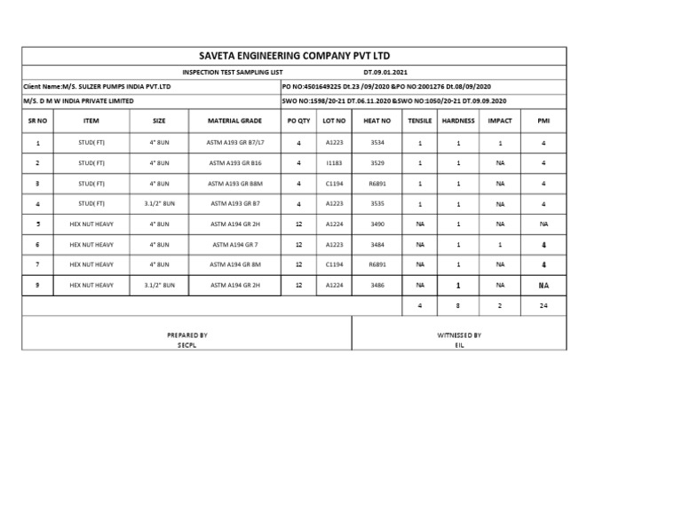 Test Sampling Plan PDF | PDF
