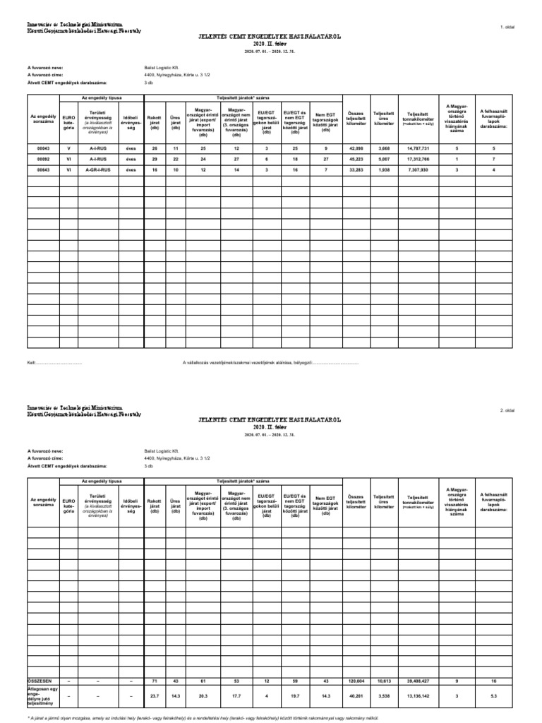 CEMT Jelentes Tablazat 2020 II Felev | PDF