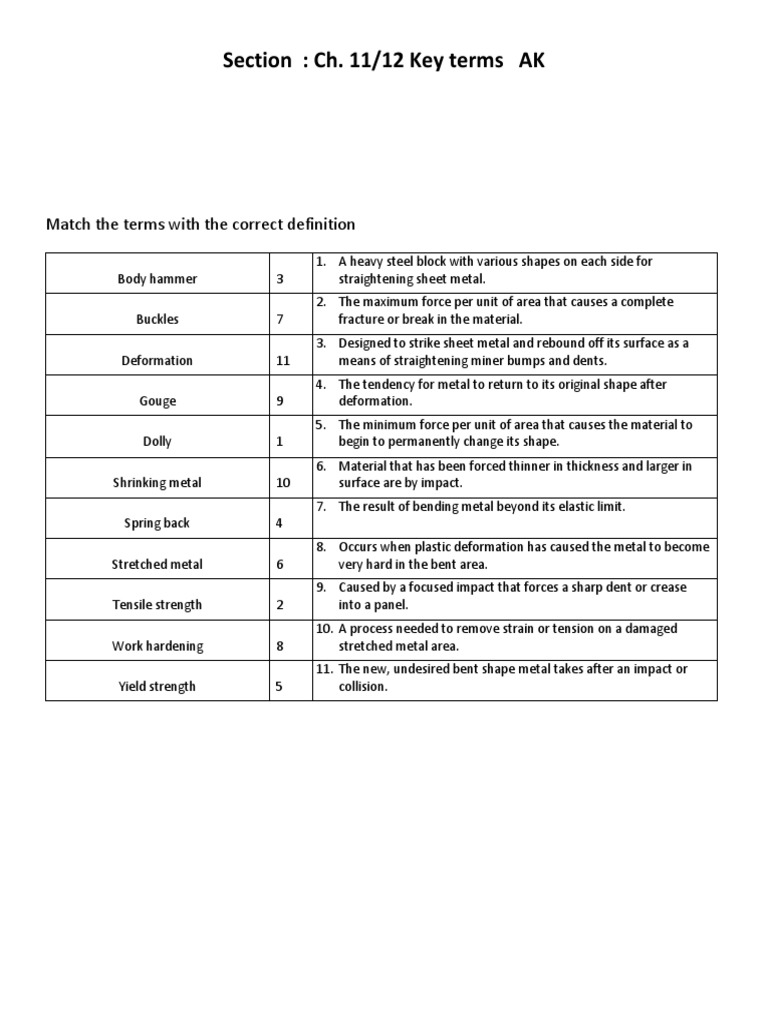 Auto Body Repair Technology: Ch. 11, 12 Key Terms AK | Download Free ...