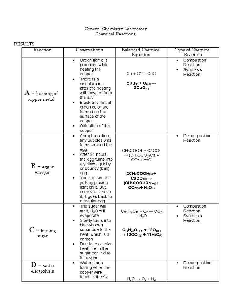 General Chemistry Laboratory Chemical Reactions Results: Reaction ...