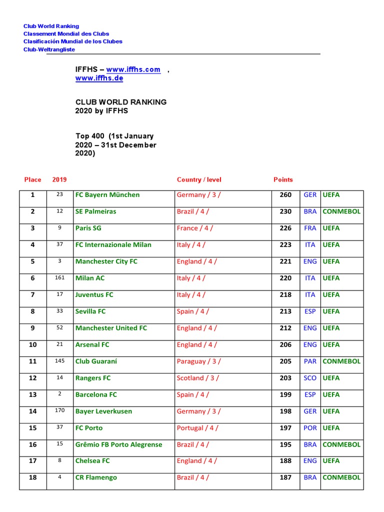 Club World Ranking 2020 | PDF | Sports Teams | Association Football Clubs