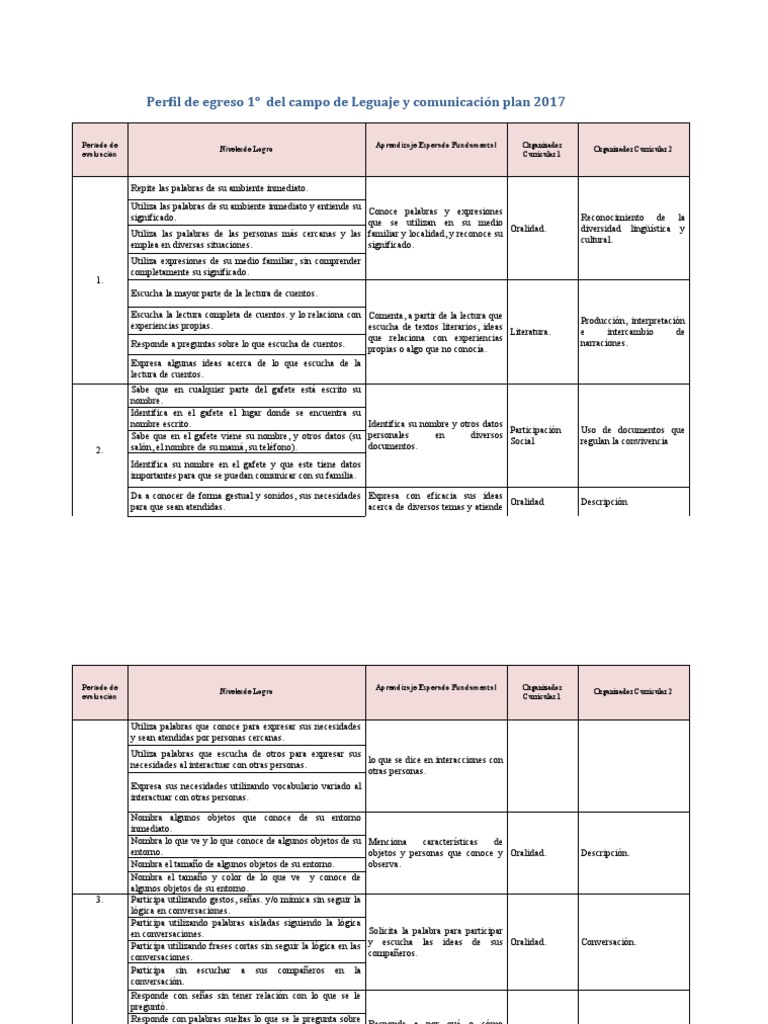 Niveles de Logro, Lenguaje y Comunicación | PDF | Comunicación | Evaluación