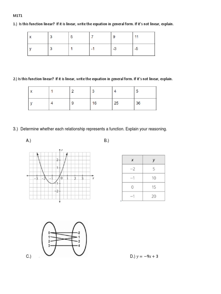Algebra 1 Review | PDF | Function (Mathematics) | Linearity