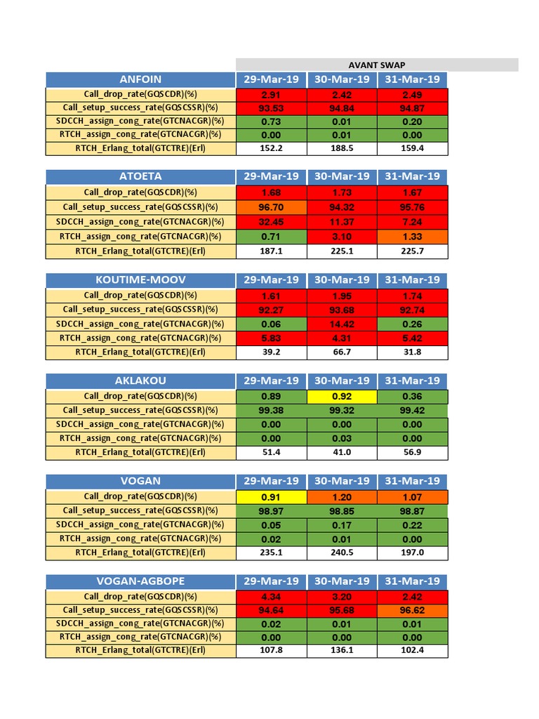2G-3G-4G KPIs Dashboard - ANEHO - BATCH3 - MAJ Du 30032019 | PDF | Telecommunications ...