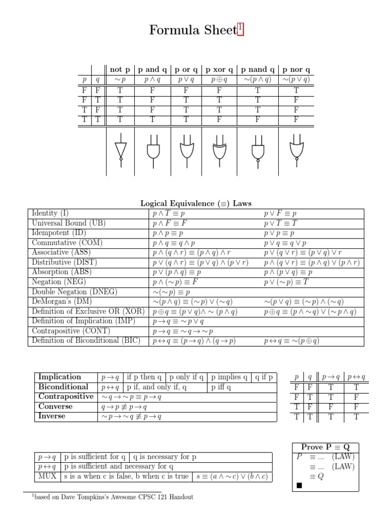 Formula Sheet: Based On Dave Tompkins's Awesome CPSC 121 Handout | PDF ...