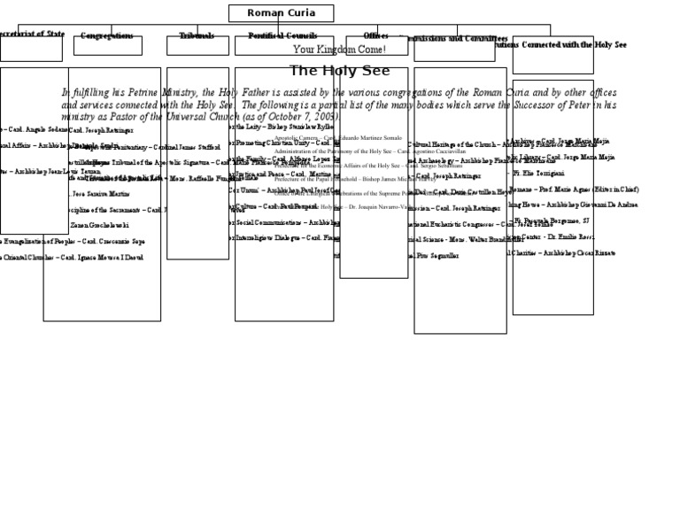 Roman Curia Organigram | PDF | Holy See | Christian Denominational Families
