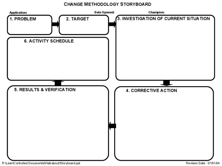 Leanboard Change Methodology Storyboard | PDF