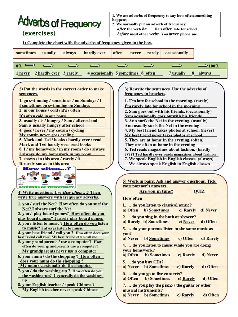 Adverbs of Frequency Full | PDF | Adverb | Linguistic Typology