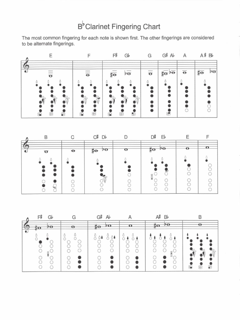 Clarinet Fingering Chart Print Able | PDF