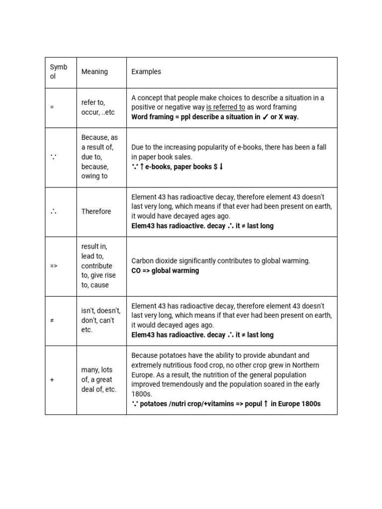 TOEFL Note-Taking Symbols | Download Free PDF | Rain | Volcano