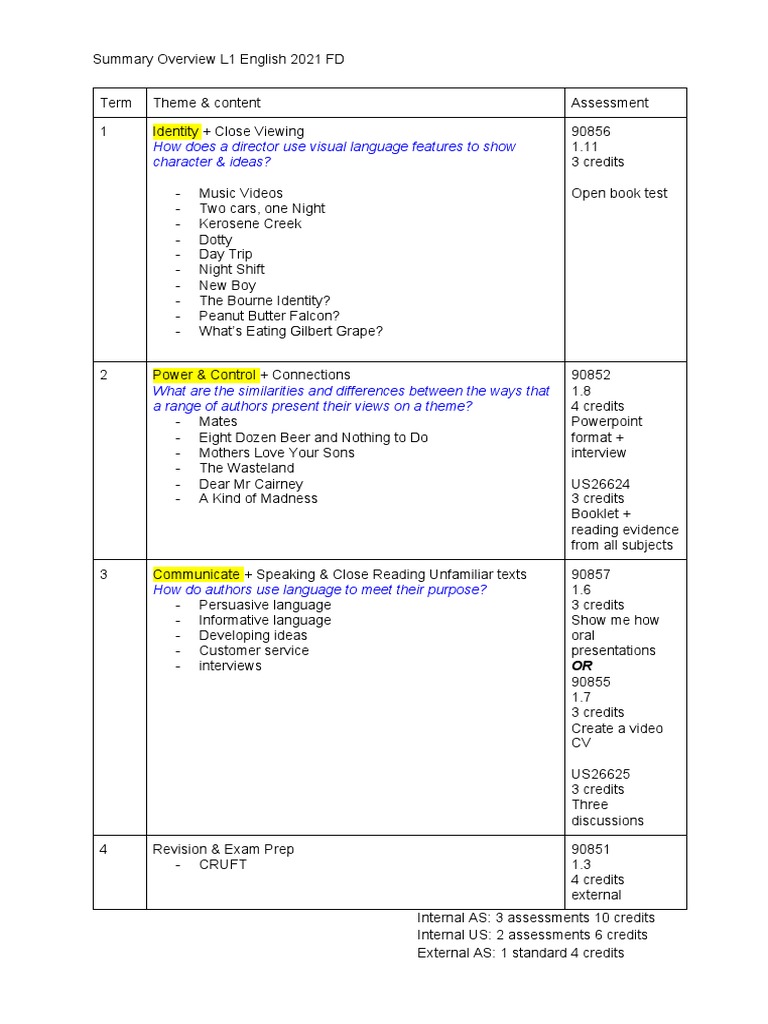 2021 L1 Eng 1 Pdf Communication Languages