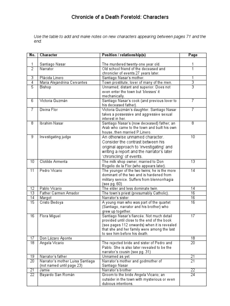 Chronicle of A Death Foretold: Characters | PDF | Spanish Language ...