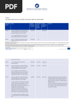 Guideline Good Pharmacovigilance Practices Gvp Module Xvi Risk ...