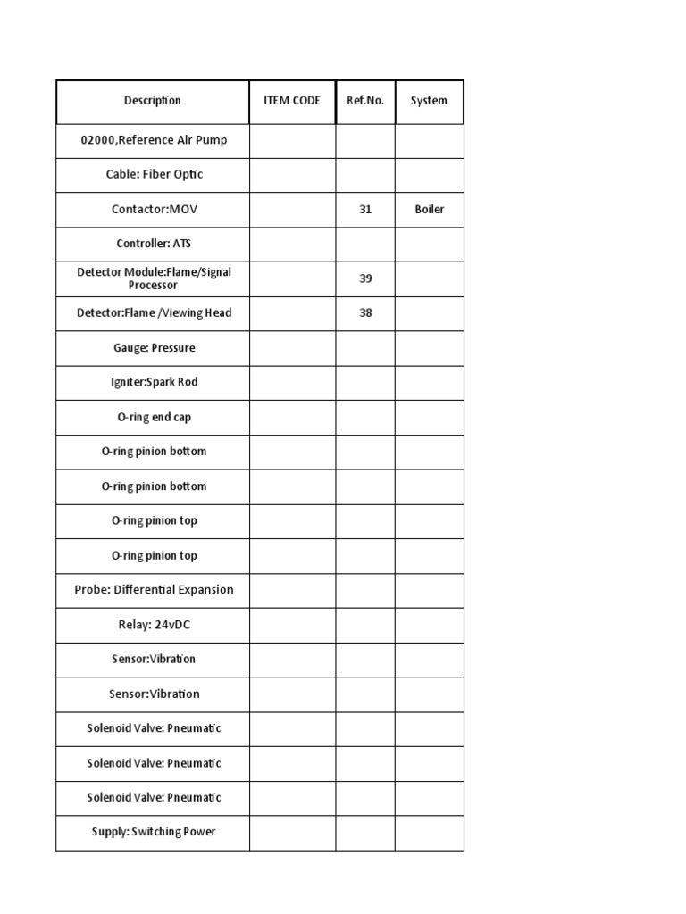 Code-I&C Spare Parts List | PDF | Relay | Switch