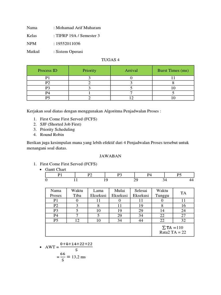Algoritma Penjadwalan Proses | PDF