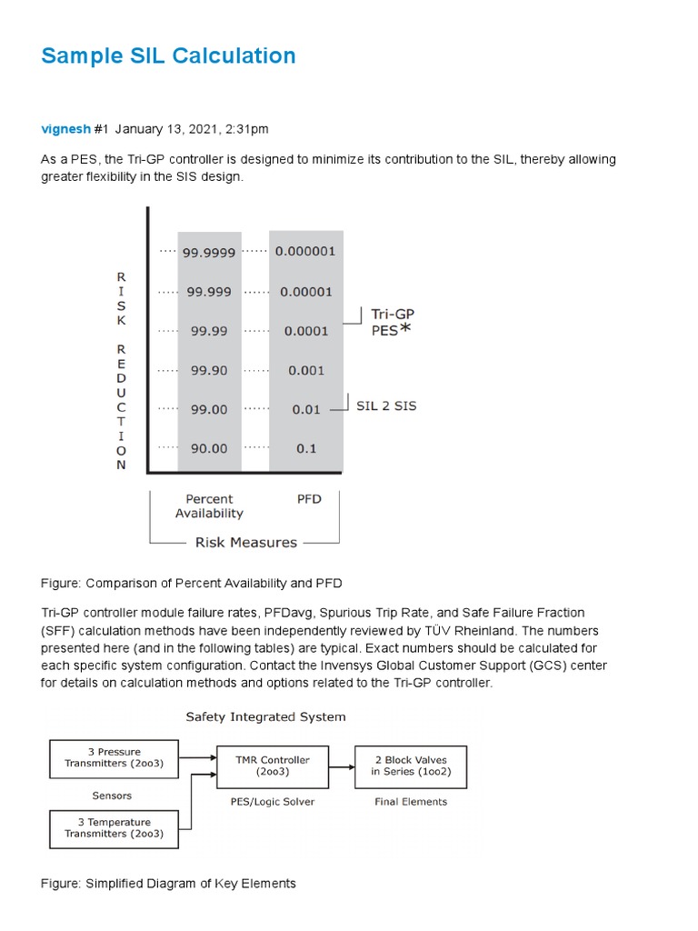 Sample SIL Calculation | PDF