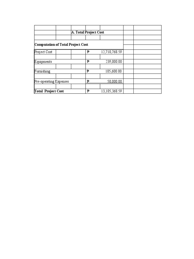 A. Total Project Cost Computation of Total Project Cost | PDF | Cash ...