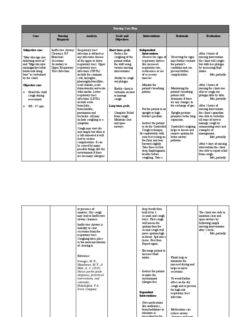NCP (Ineffective Airway Clearance, URTI) | PDF | Cough | Respiratory Tract