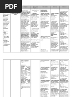 Nursing Care Plan for Hyperthermia | PDF | Dehydration | Medicine