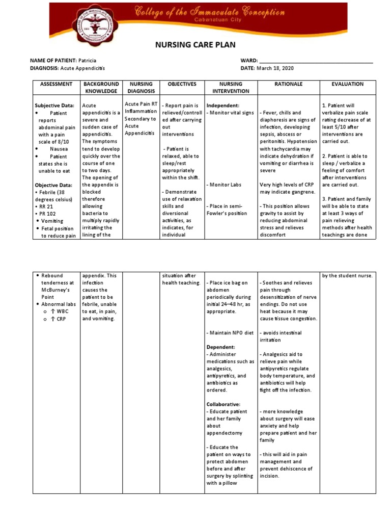 NCP (Appendicitis) | PDF | Pain | Symptoms And Signs