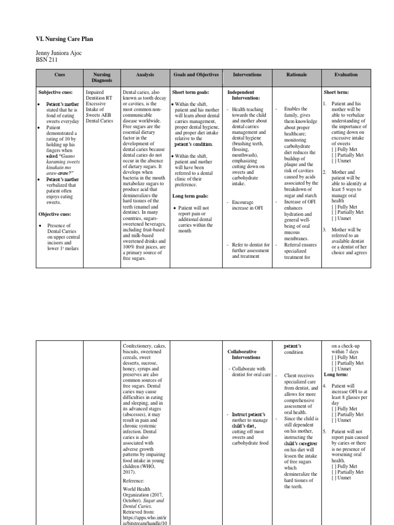 NCP (Impaired Dentition, Caries) | PDF | Oral Hygiene | Dentistry