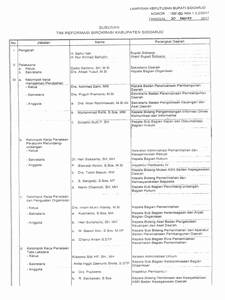 Contoh SK Tim RB | PDF