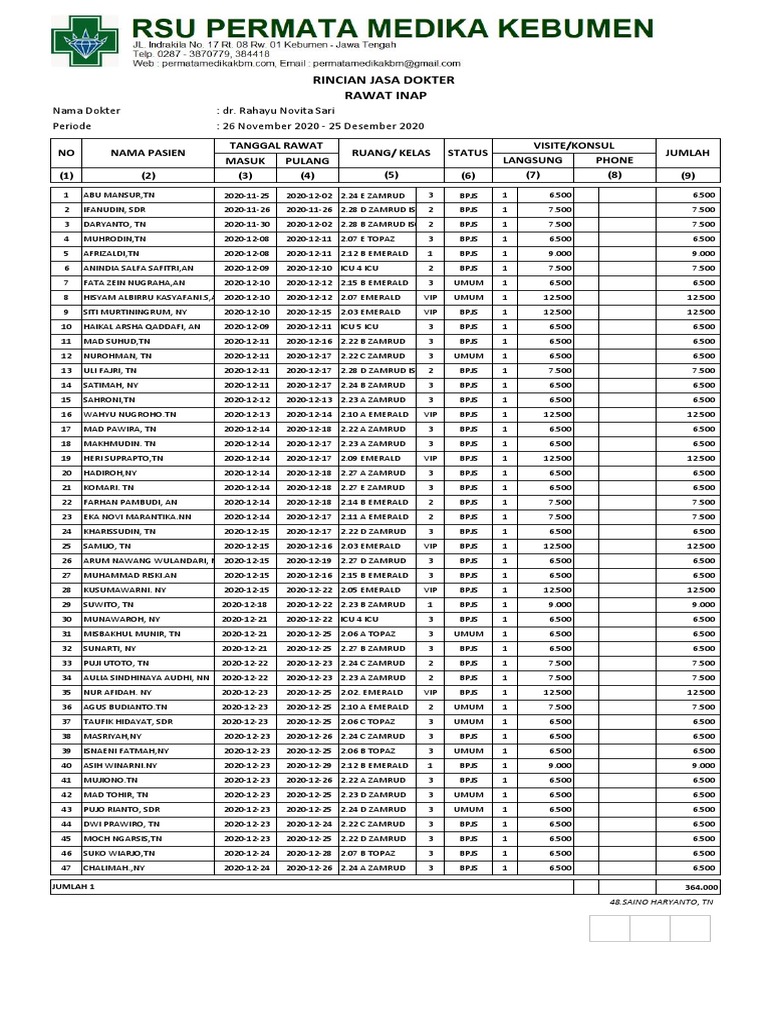 Dr. Rahayu Novita Sari | PDF