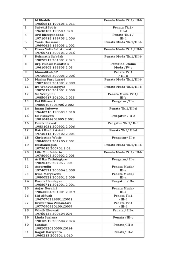 Employee Position List and Details | PDF | Sports & Recreation | Travel