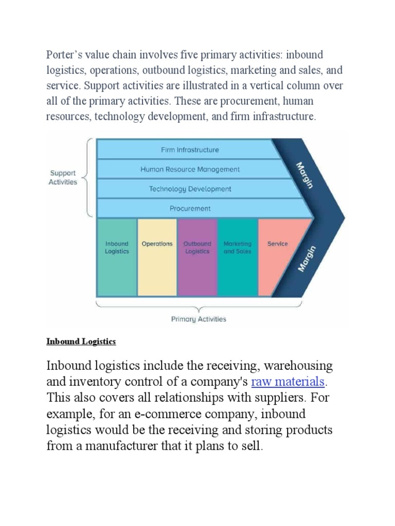 An Overview of Porter's Value Chain Framework for Analyzing the Primary ...