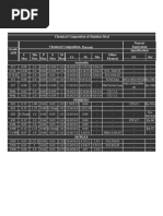Material Comparison Aisi 1006, SWRM6, Swch18a, Swch22a | PDF
