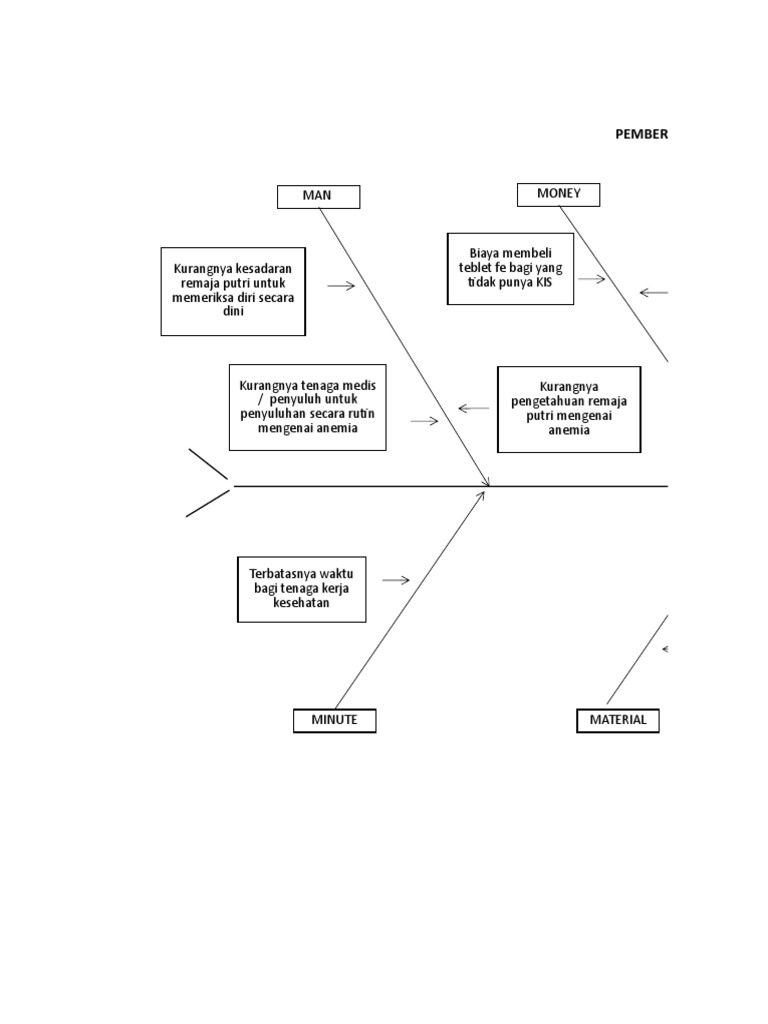 Fishbone Asi Dan TTD | PDF