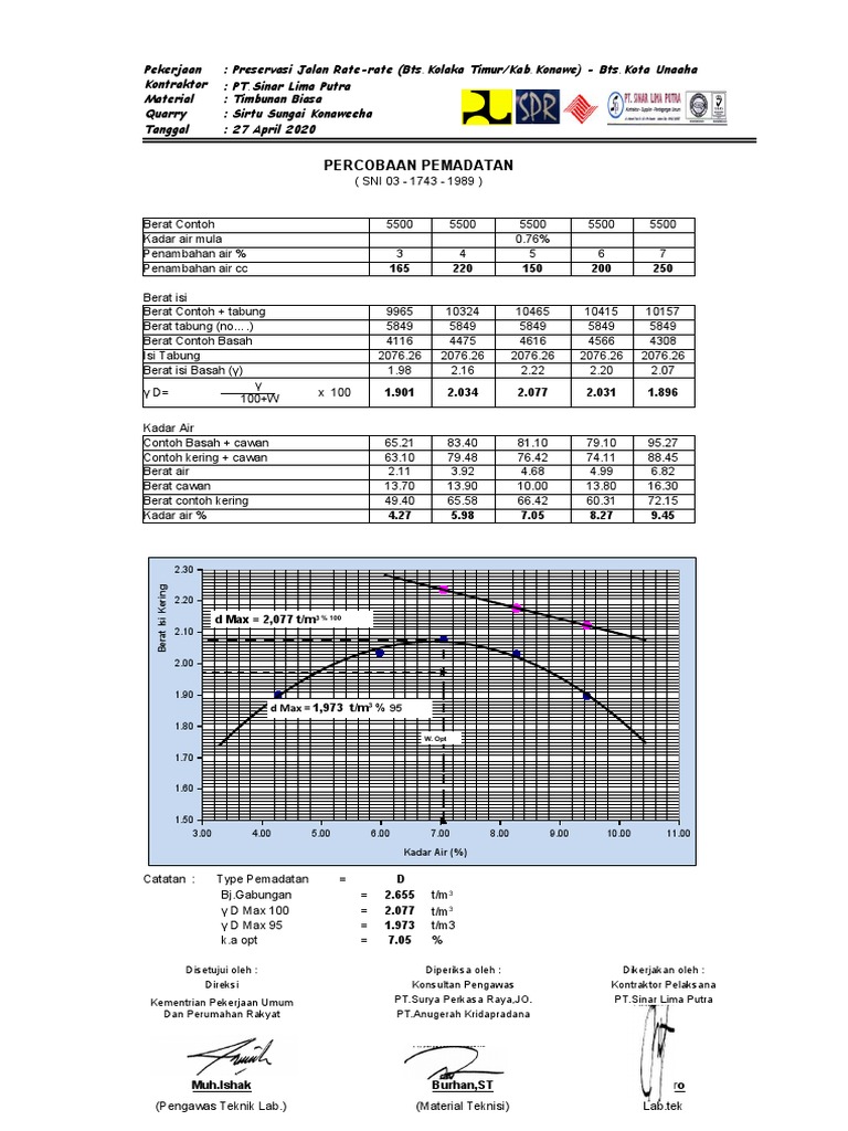 Uji Proctor Dan Nilai Kepadatan Timb - Biasa | PDF