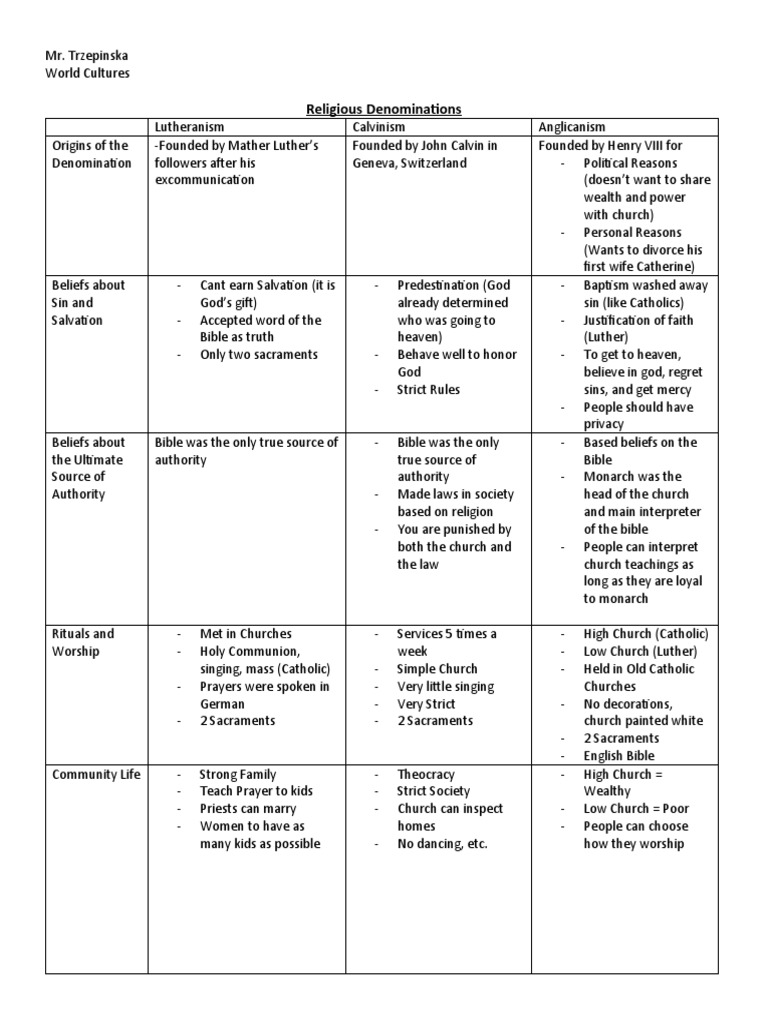 Protestant Reformation Chart
