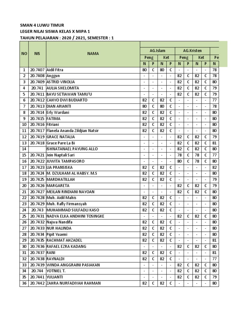 Student Grades Report 2020/2021 | PDF